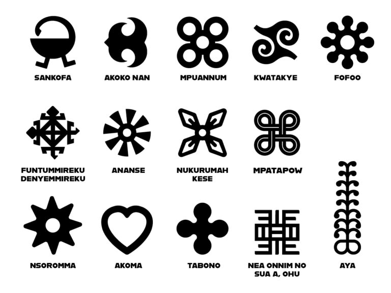 Com que Adinkra que eu vou no Carnaval do Sesc Consolação? Sesc São ...